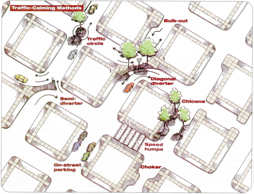 Traffic Calming – Newburyport Livable Streets