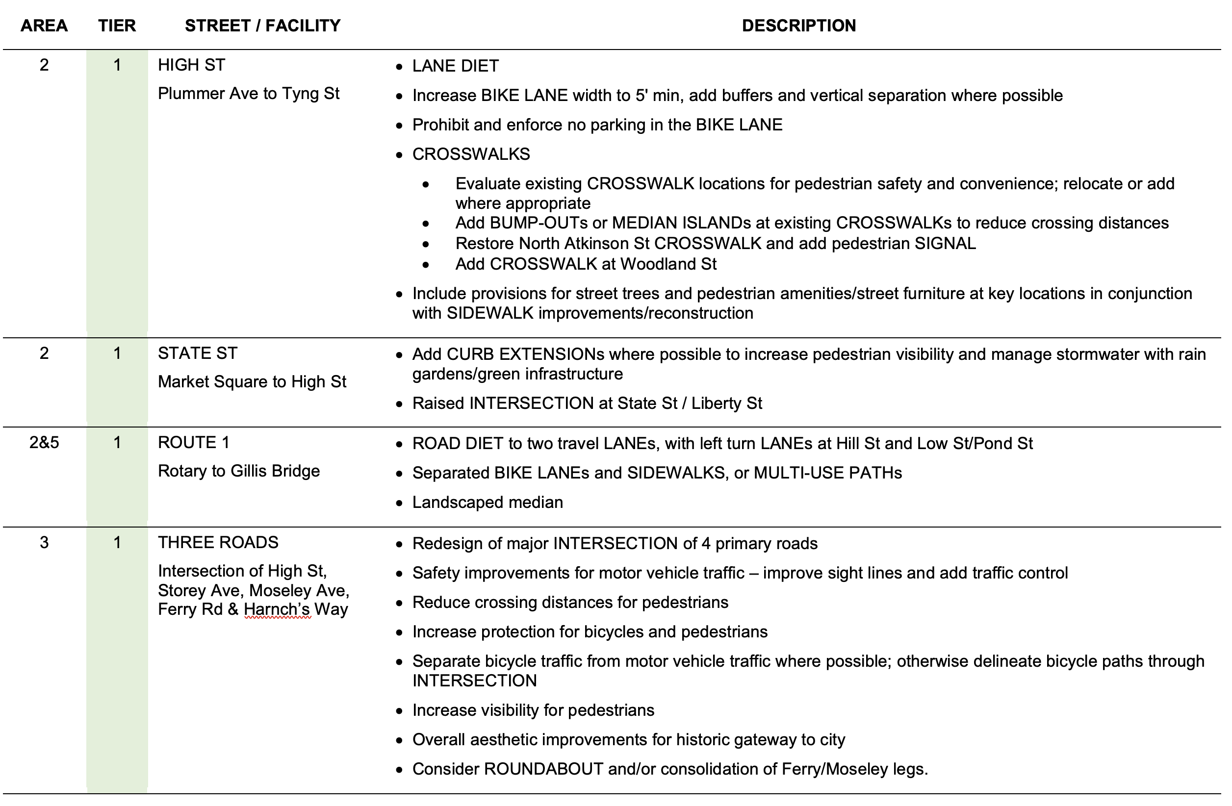 Bicycle & Pedestrian Network Plan – Newburyport Livable Streets